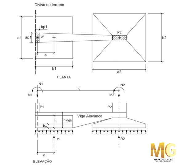 SAPATA DE DIVISA :: engmarcosguedes